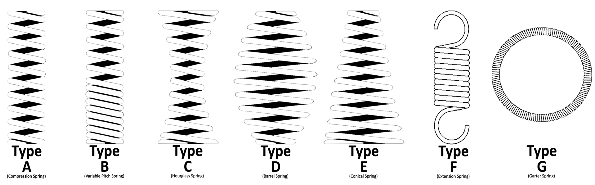 Metal Springs: Your Guide to Spring Materials - KB Delta